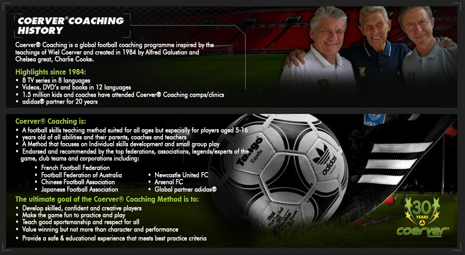 Coerver Coaching Georgia > About Us > Coerver History